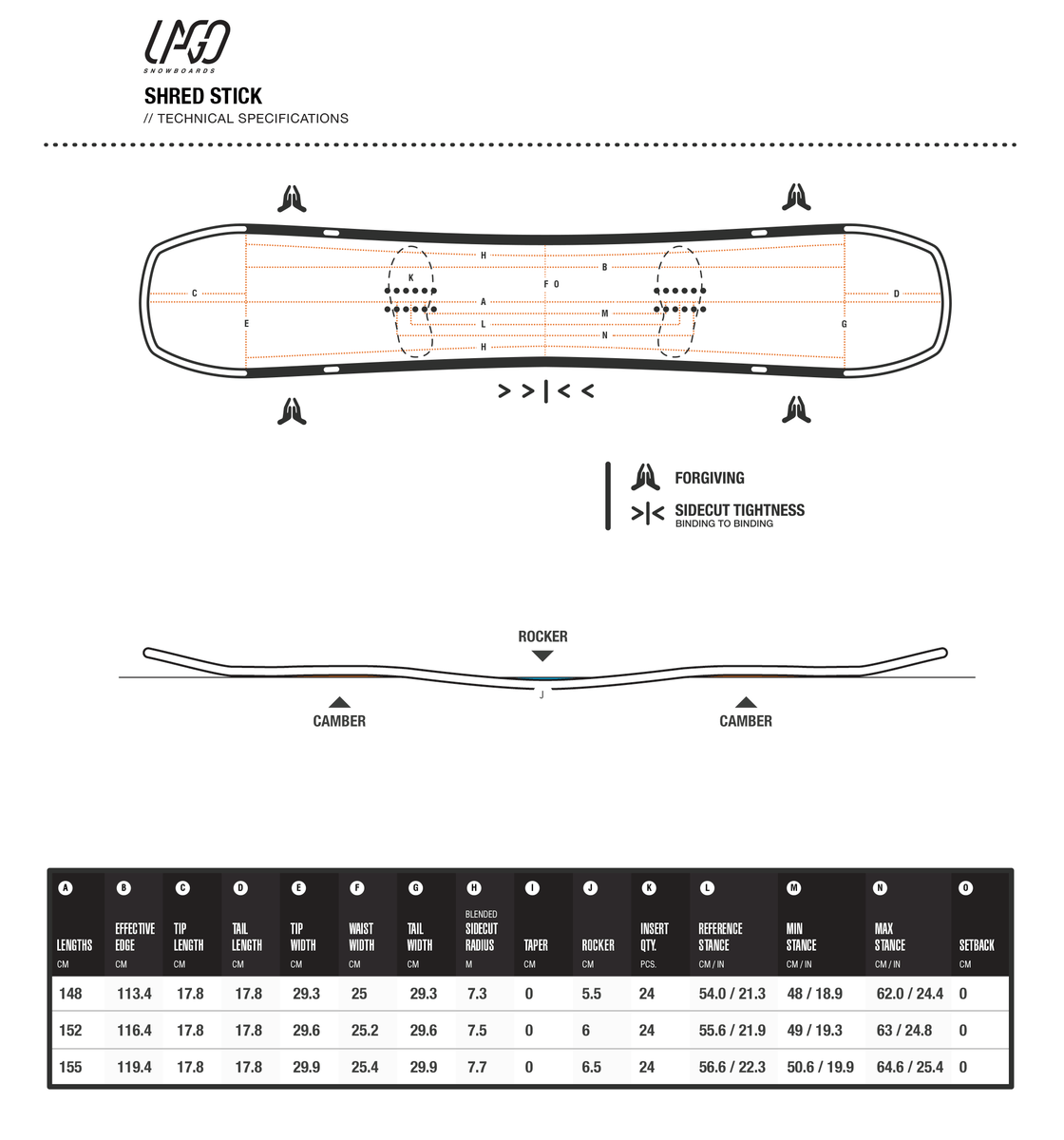 The Shred Stick – Lago Snowboards